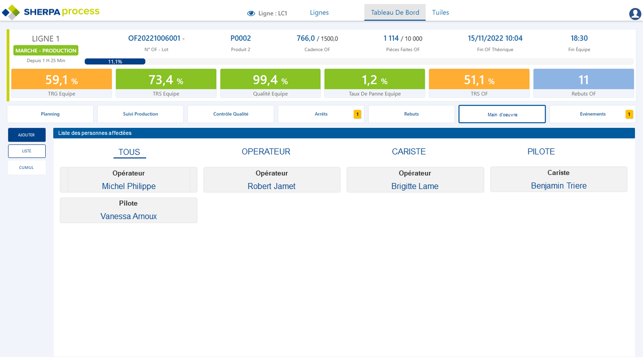 Suivi main d'œuvre directe - SHERPA process